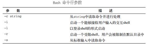 bash shell 脚本基础 bash解释shell脚本的关键 csdn博客
