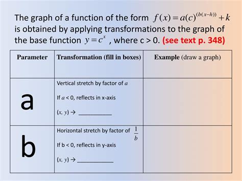 Ppt Transformations Of Exponential Functions Powerpoint Presentation Id 1758010