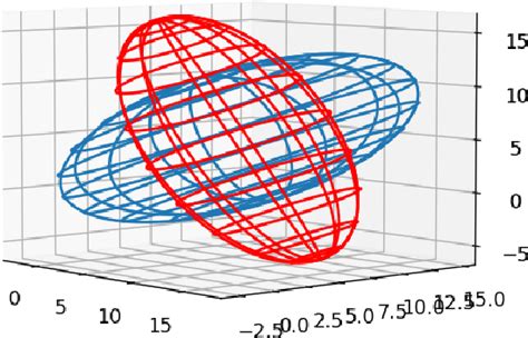 Figure 1 From Improved Path Planning Algorithm Of An Informed Rrt