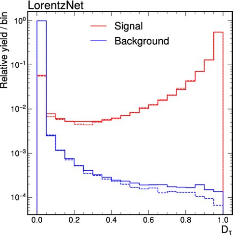 Figure 1 From Tau Lepton Identification And Reconstruction A New Frontier For Jet Tagging Ml