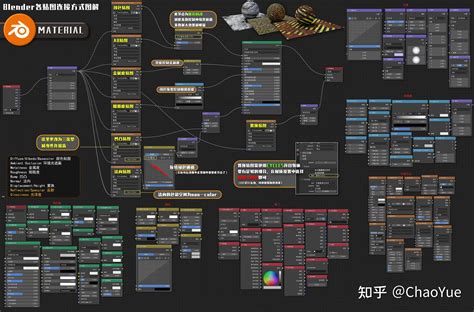 Blender各贴图连接方式图解 知乎
