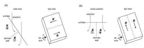 Electron Diagram Arrows