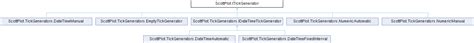 Scottplot Scottplotitickgenerator Interface Reference