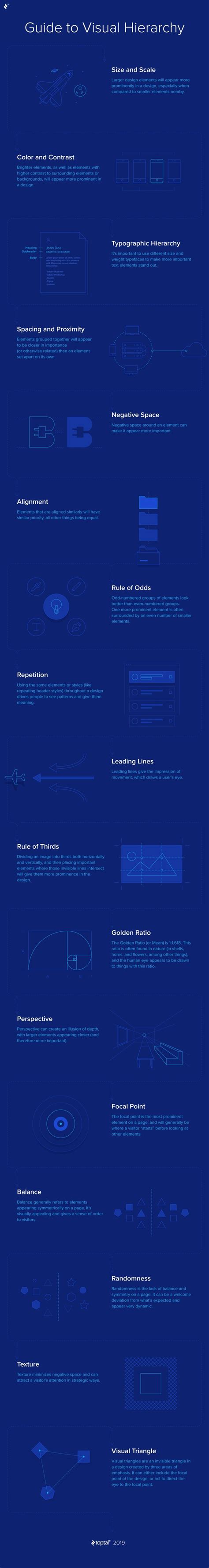 Visual Hierarchy A Guide To Design Foundations