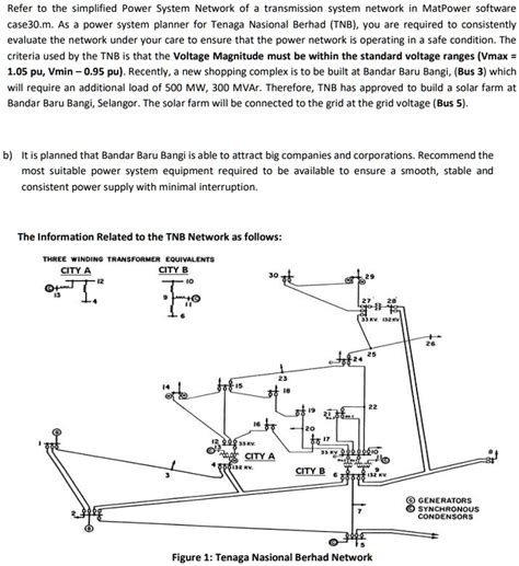 Solved Refer To The Simplified Power System Network Of Transmission System Network In Matpower
