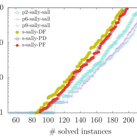 The Effect Of Using Different Interpolation Algorithms Download