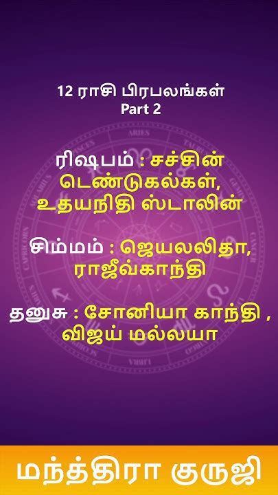 எந்த ராசியில் எந்த பிரபலம் Part 2 உங்கள் ராசி பிரபலங்கள் யார் Youtube