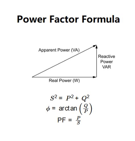 Power Factor Calculator