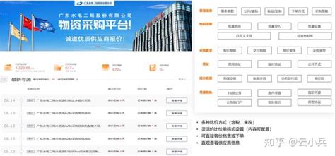 采销云 企业采购数字化解决方案 知乎