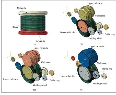 Figure 7 From Finite Element Analysis On Multi Step Rolling Process And Controlling Quality
