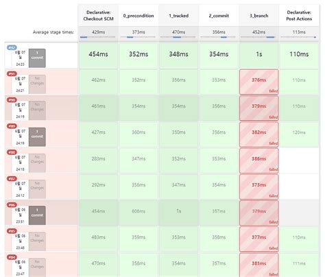 Jenkins Git Fatal Could Not Read Username 오류 해결