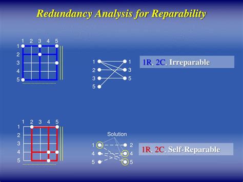 Ppt Yield Enhancement For 3d Stacked Memory By Redundancy Sharing