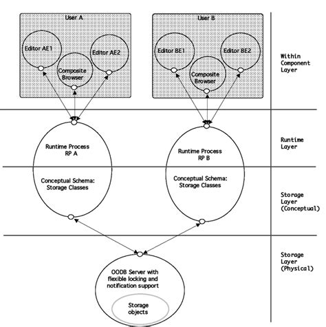 Cooperative Hypermedia Clientserver Architecture The Small Ellipses