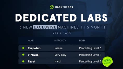 hack the box business on linkedin python kubernetes nodejs cve