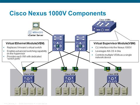 Network Virtualization CCNP Enterprise