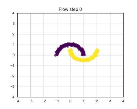 Sandro Cavallari Normalizing Flows