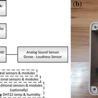 LoRaWAN Sensor Node A Block Diagram And B Prototype Download Scientific Diagram