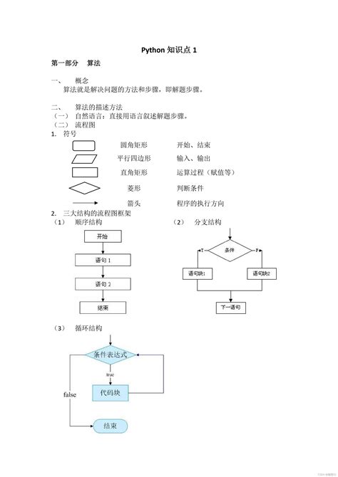Python知识点整理，图文结合近三万字（史上最全）python知识点总结 Csdn博客