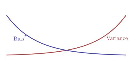 Machine Learning Lecture