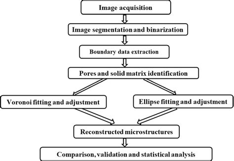 schematic diagram of reconstruction methods download scientific diagram