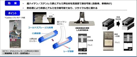 アルミニウム合金の接合・評価 アルミニウム合金、接合・評価、アルミ、ダイカスト材、異材、異材溶接、 異材接合、接合研究、押出材、ダイキャスト、 アルミニウム合金押出材、溶接変形、残留応力