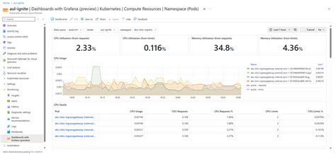 Enhance Your Azure Visualizations Using Azure Monitor Dashboards With Grafana Microsoft