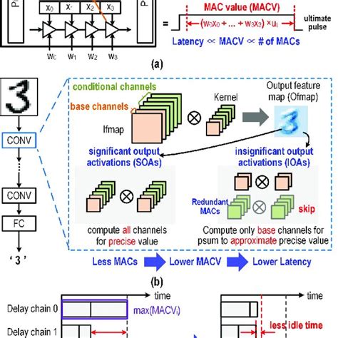 a computing paradigm of td cims b redundant macs in download scientific diagram