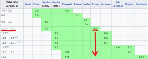 Pytorch Gpucuda環境の構築方法