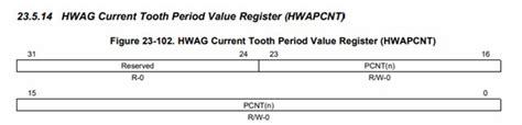 Tms570lc4357 Pcnt In Hwag Arm Based Microcontrollers Forum Arm