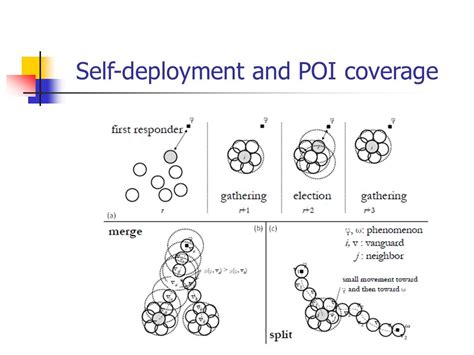 Pervasive Computing Research Unit Presentation Of Research Activities