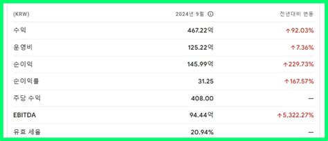 테크윙 주가 전망 배당금 목표주가 분석
