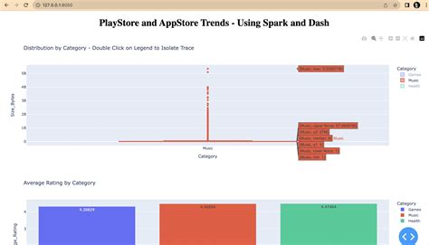 GitHub WilliamStaudenmeier Mobile Trends Using Spark And Dash Asynchronous Classic OOP On