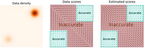 Score Based Methods Guiye Li