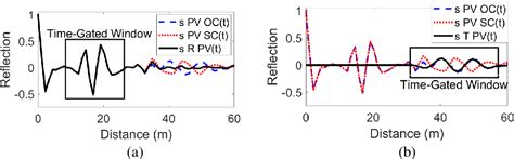 Figure 1 From Spread Spectrum Time Domain Reflectometry Sstdr Digital Twin Simulation Of
