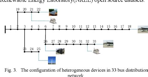 Figure 1 From A Demand Response Scheme Based On Electric Vehicle Aggregation Model Semantic
