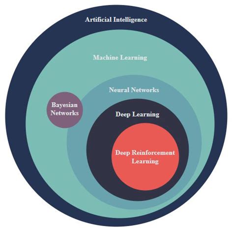 Applying Artificial Intelligence In Cryptocurrency Markets A Survey