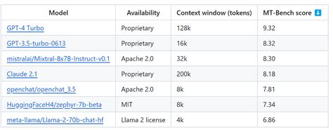Mastering Vllm Mixtral Expert Tips