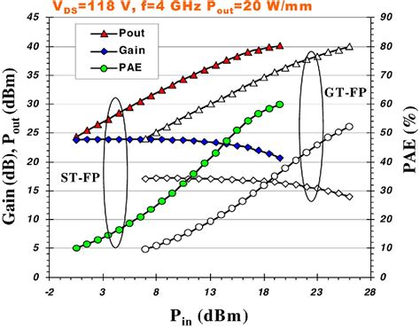 [pdf] Gan Based Rf Power Devices And Amplifiers Semantic Scholar