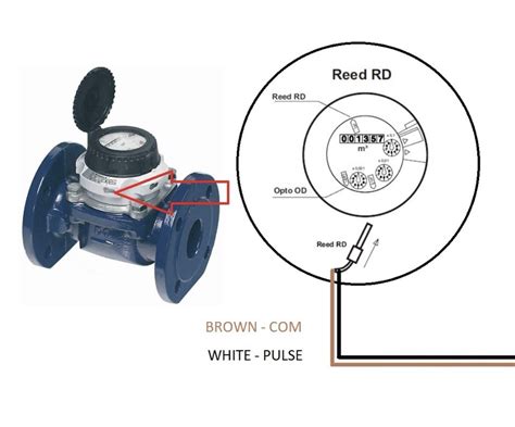 Sensus Wpd Water Meter Deeco