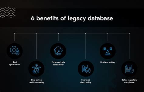 ᐉ How To Successfully Complete Legacy Database Migration 2025 Guide
