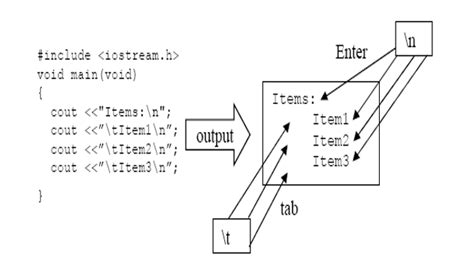 C C Programming Practice Declare Constant And Use Constant In C
