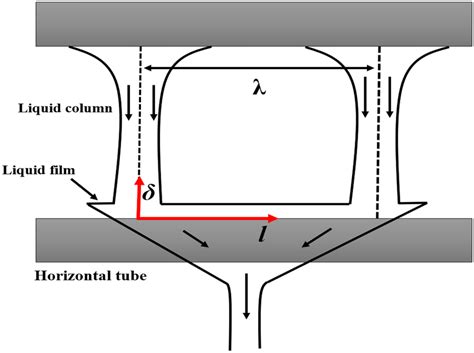 Diagram Of The Axial Measurement Range Download Scientific Diagram