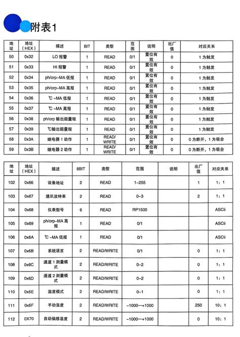 Modbus Rtu 485通讯结构详解 智能工控