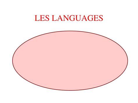 Ppt Step 7 Une Programmation Structurée Powerpoint Presentation