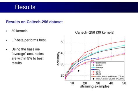Ppt On Feature Combination For Multiclass Object Classification