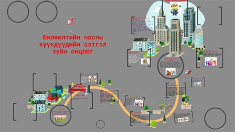 Ерөнхий боловсролын сургуулийн бүтэц зохион байгуулалт By Б Үүрийнгэгээ On Prezi