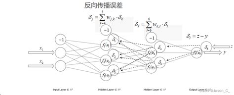 Bp神经网络及其改进算法；自适应学习速率bp；周志华《机器学习》课后题56试设计一个bp改进算法，能通过动态调整学习率显著提升收敛速度