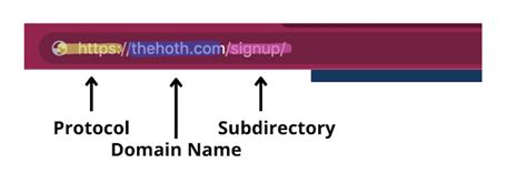 Subdomain Vs Subdirectory Which Is The Better Way To Structure For