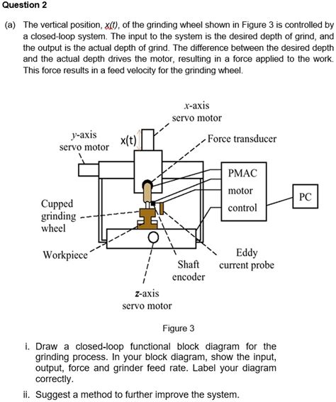 Question 2 A The Vertical Position Xt Of The Grinding Wheel Shown