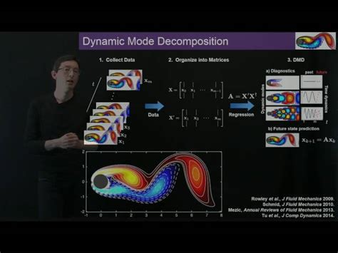 Free Video Compressed Sensing And Dynamic Mode Decomposition From Steve Brunton Class Central